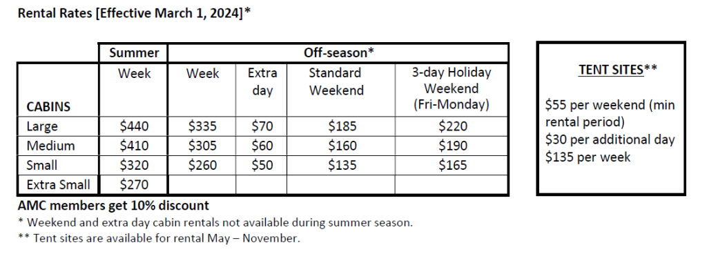 Reservations - AMC Ponkapoag Camp